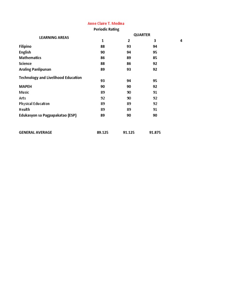 Grade 8 Report Card | PDF | Science