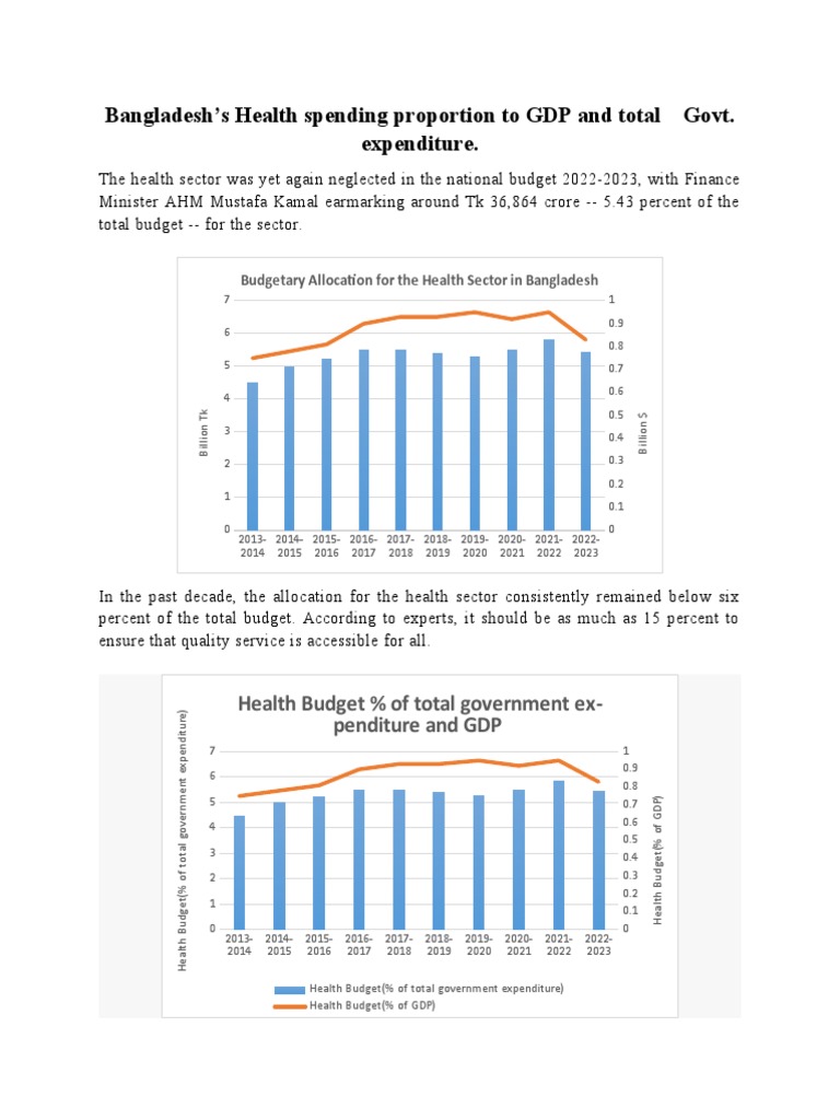 Public Health Budget (2012-2022) | PDF | Government Spending | Gross ...