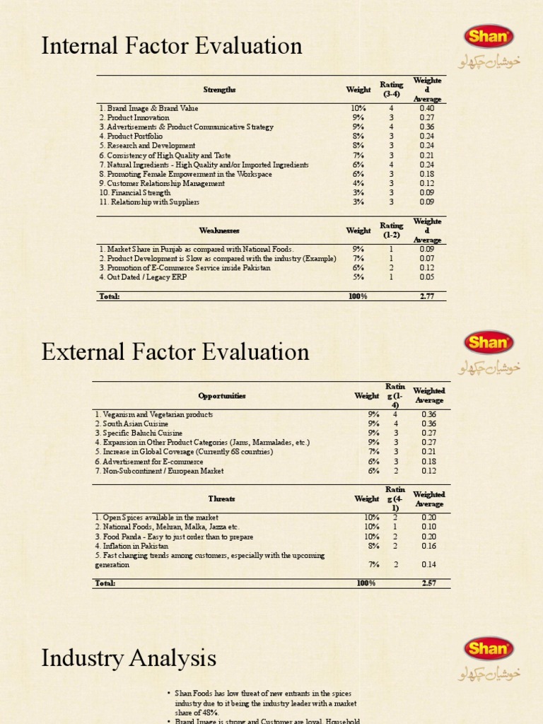 Internal Factor Evaluation: Strengths Weight Rating (3-4) Weighte D ...