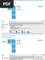 Consignment Process in SAP SD | PDF | Goods | Inventory