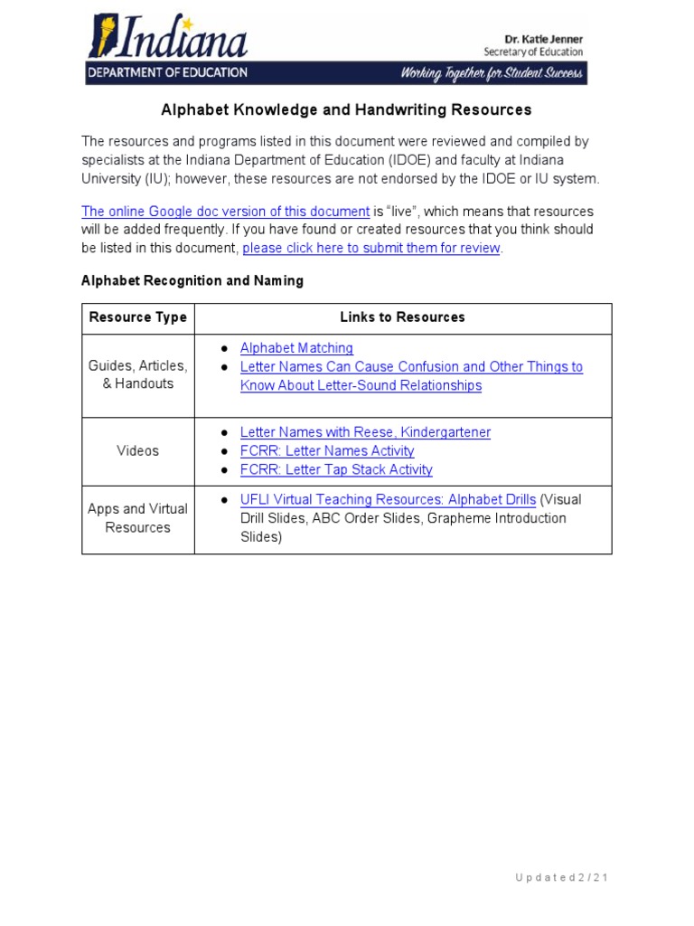 Alphabet Knowledge and Handwriting Resources | PDF | Phonics | Learning ...
