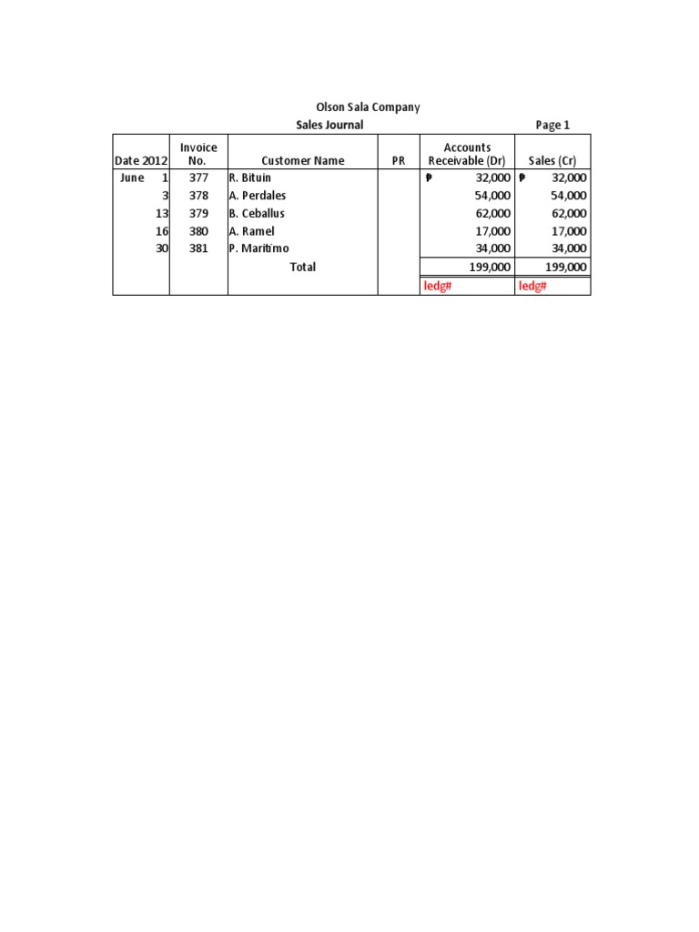 MARJ Accounting Act 2.1 2.3 | PDF | Debits And Credits | Cheque