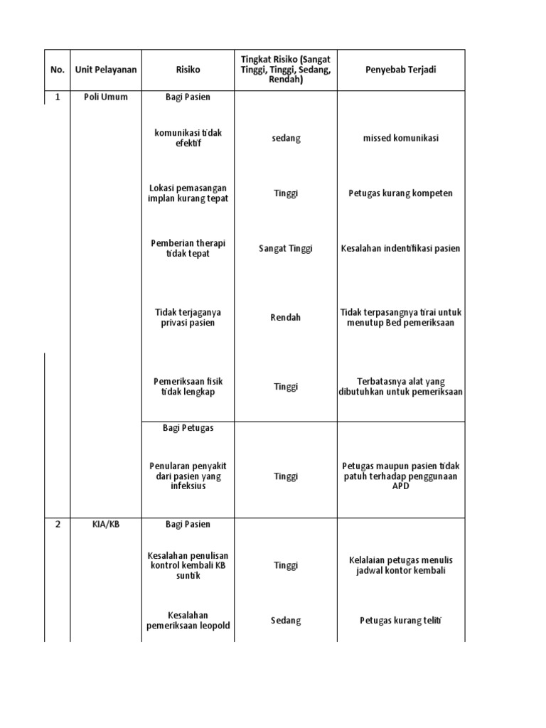 Register Risiko-1 | PDF