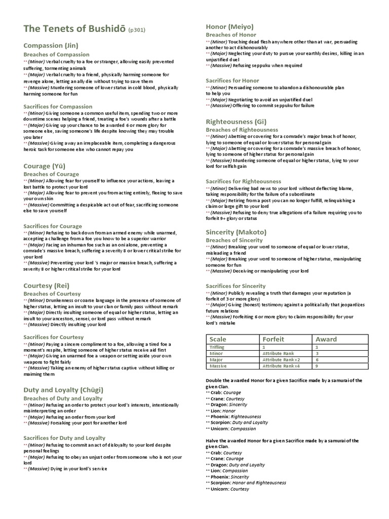 Legend of The Five Rings 5e - Tenets of Bushido | PDF | Bushido | Loyalty