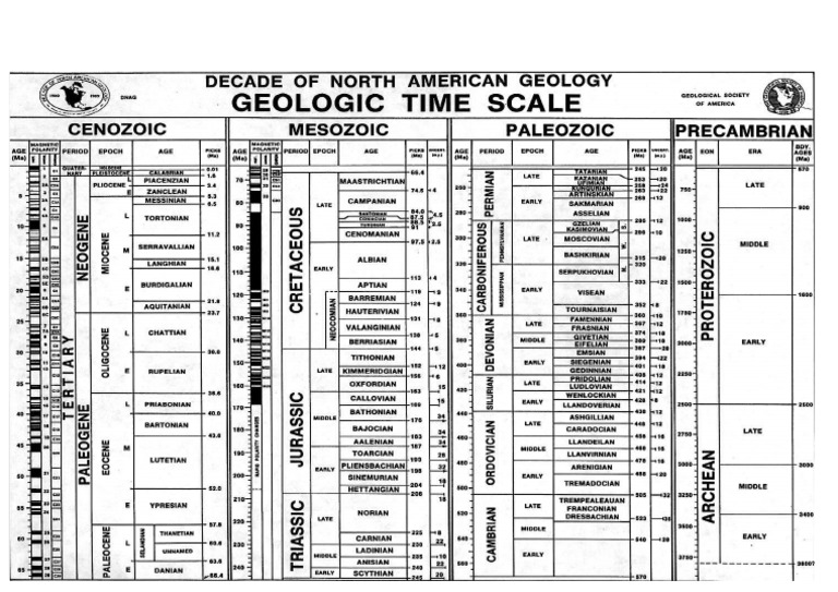 Geological time scale | PDF
