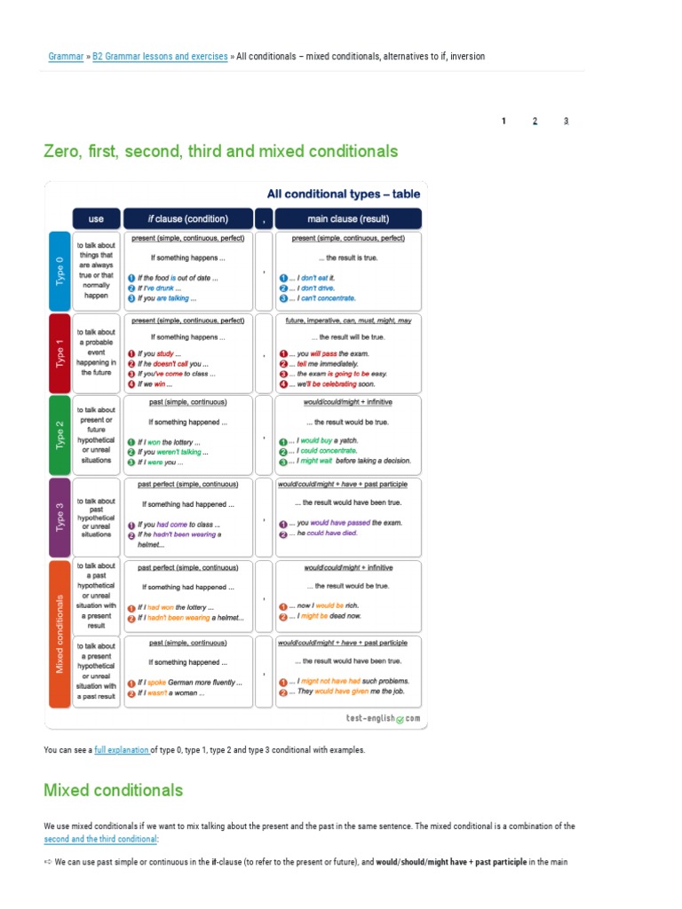 9-All Conditionals - Mixed Conditionals, Alternatives To If, Inversion | PDF | Syntax | Language ...