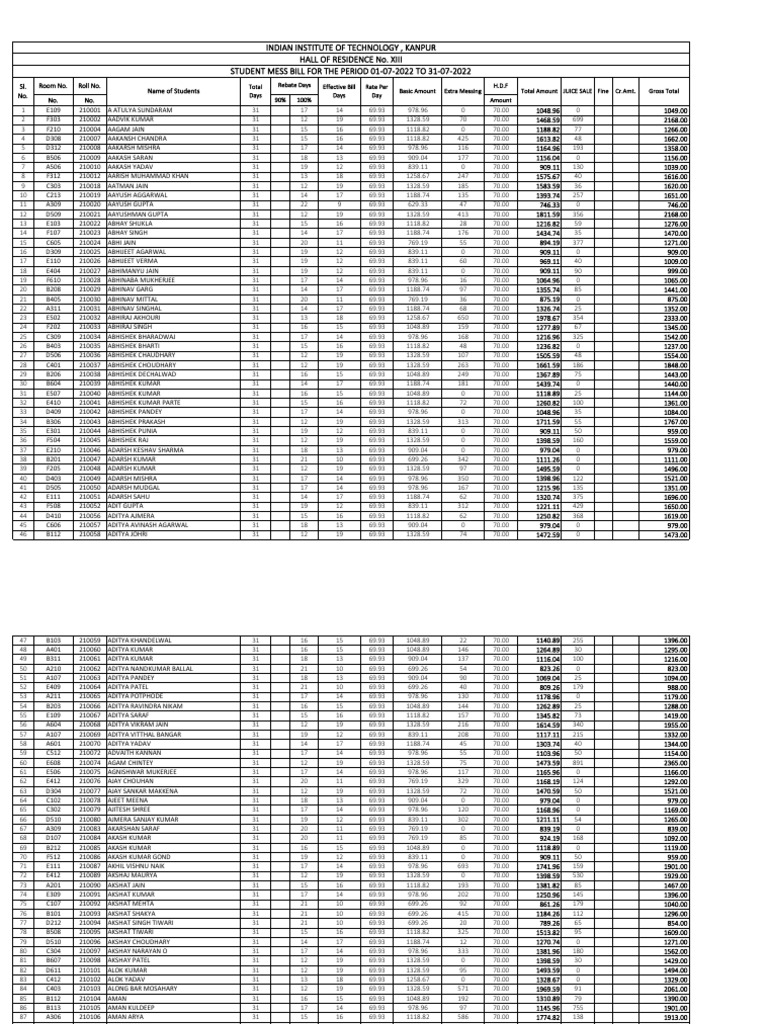Mess Bill July-2022 | PDF