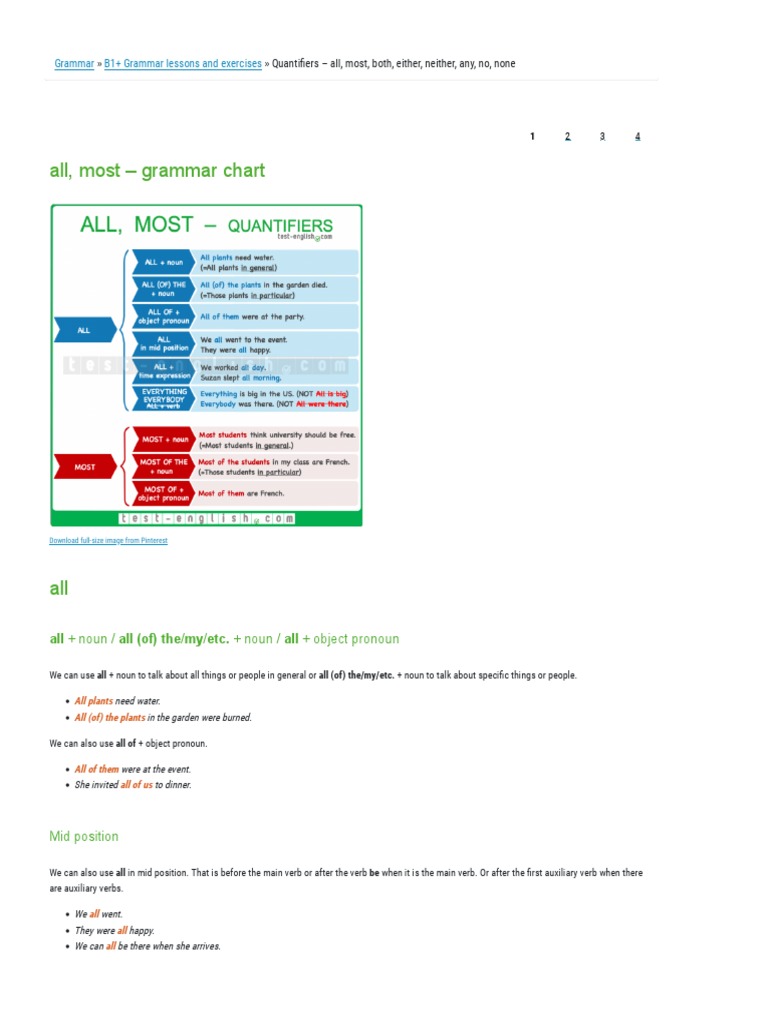 All, Most - Grammar Chart: Quantifiers - All, Most, Both, Either ...