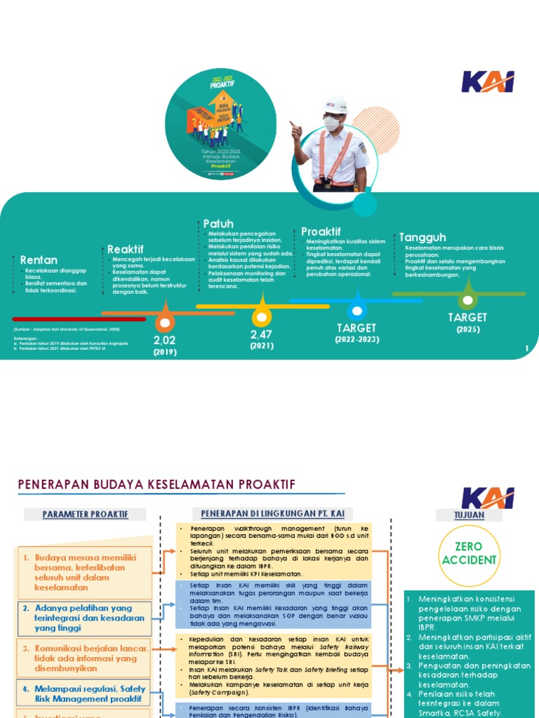 Budaya Keselamatan Proaktif PT. KAI | PDF