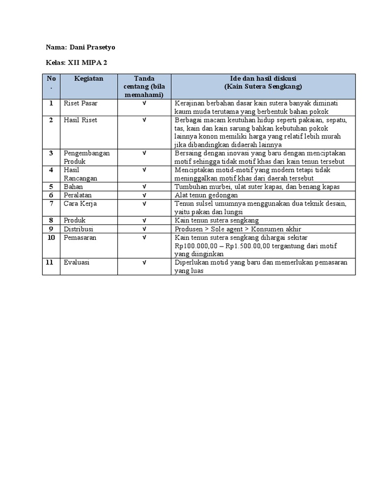 12a2 Swot Dani Prasetyo | PDF
