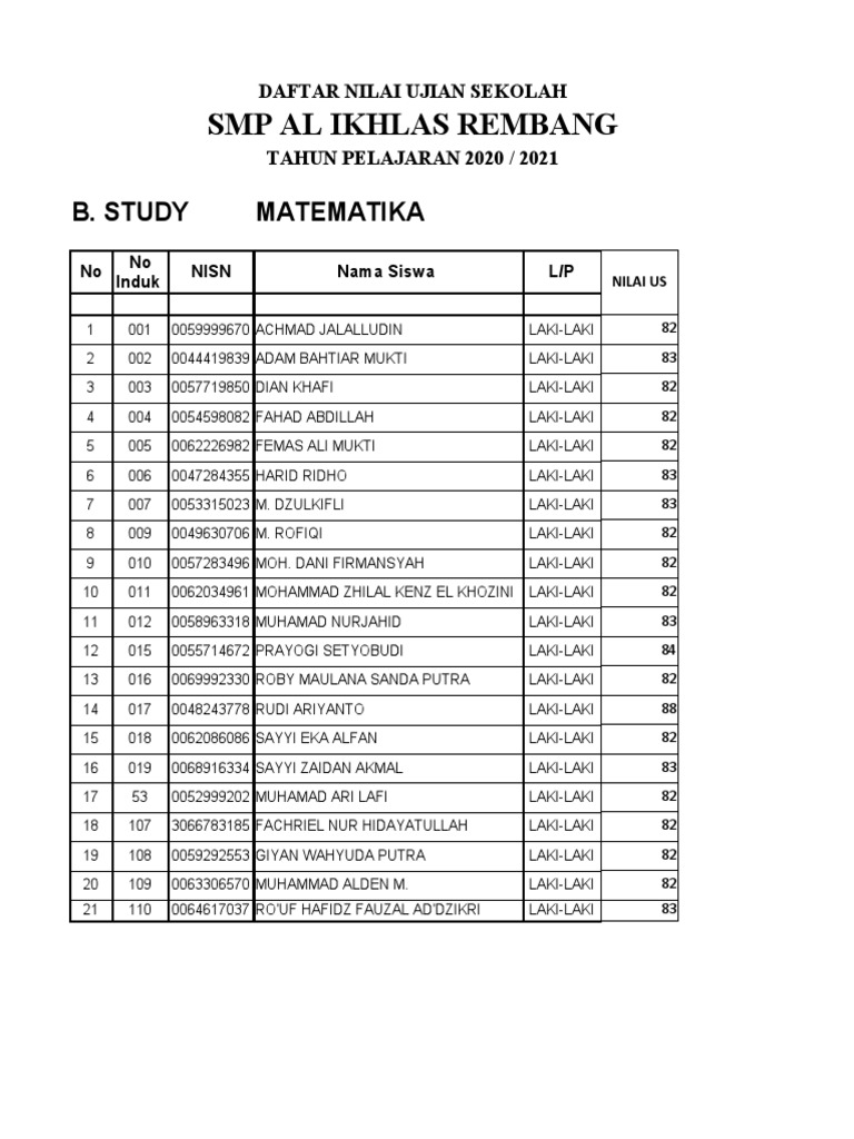 Daftar Nilai Us 9 MTK 20-21 | PDF