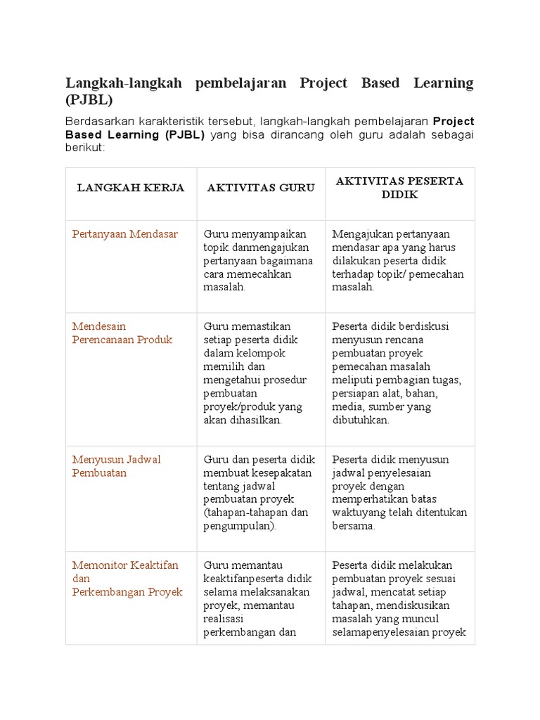 SINTAK PJBL Dan PBL Dalam RPP | PDF