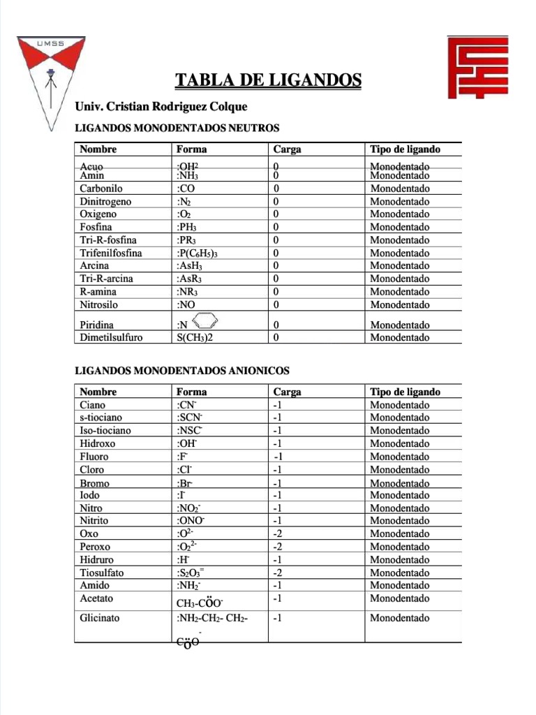 PDF Tabla de Ligandos Compress (2) | PDF | Ligando | Átomos
