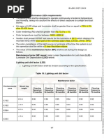 SBC401 CR 241224-Fa | PDF | Electrical Wiring | Power Engineering