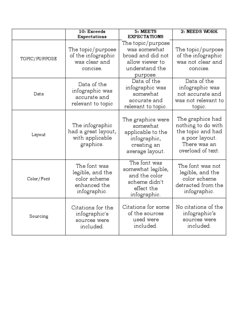Topic/Purpose: 10: Exceeds Expectations 5: Meets Expectations 2: Needs ...