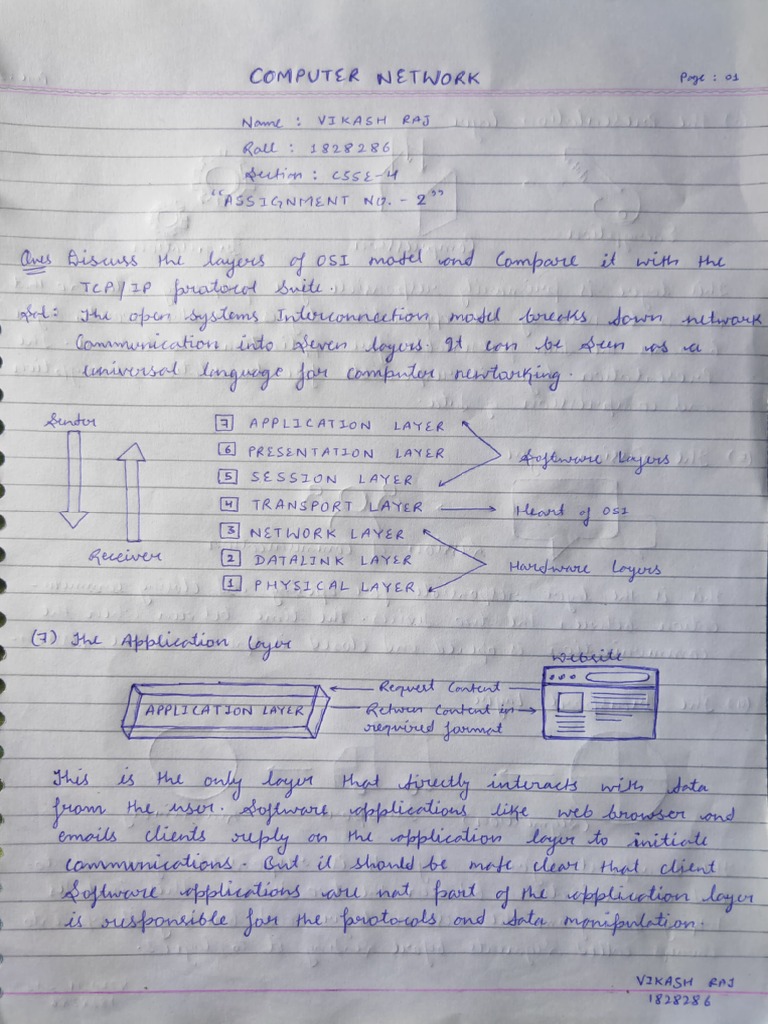 Computer Network (Assignment-2) 1828286 | PDF | Computer Networking ...