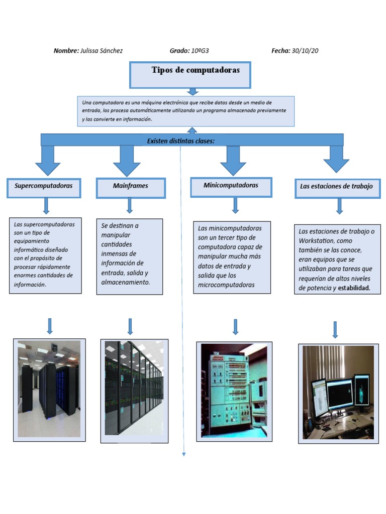 Tipos de Computadora | PDF | Puesto de trabajo | Microcomputadoras