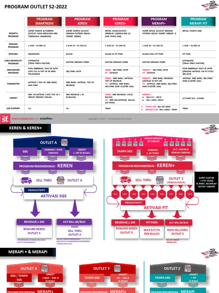 Program Infografis S2-2022 | PDF