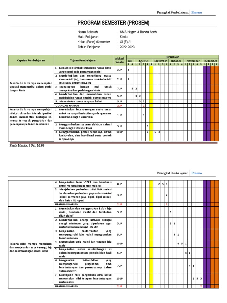 Program Semester | PDF