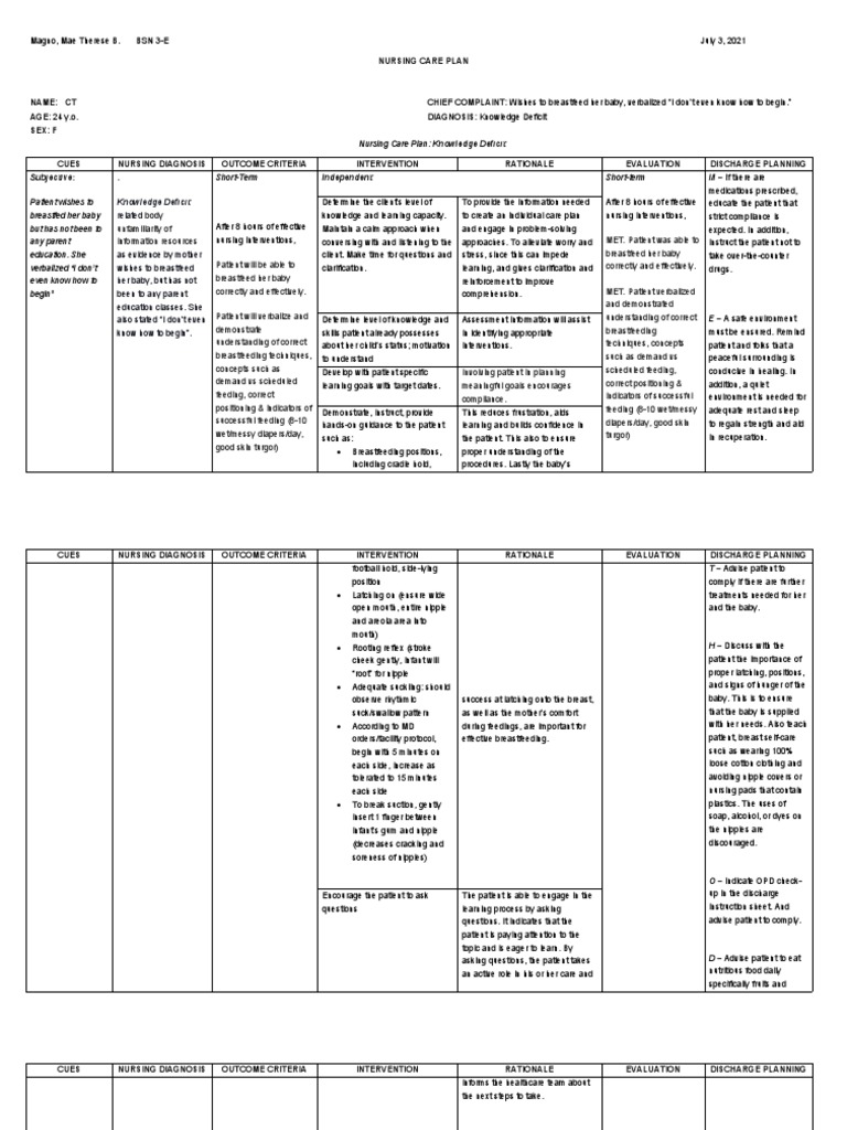 Knowledge Deficit NCP | PDF | Breastfeeding | Bleeding