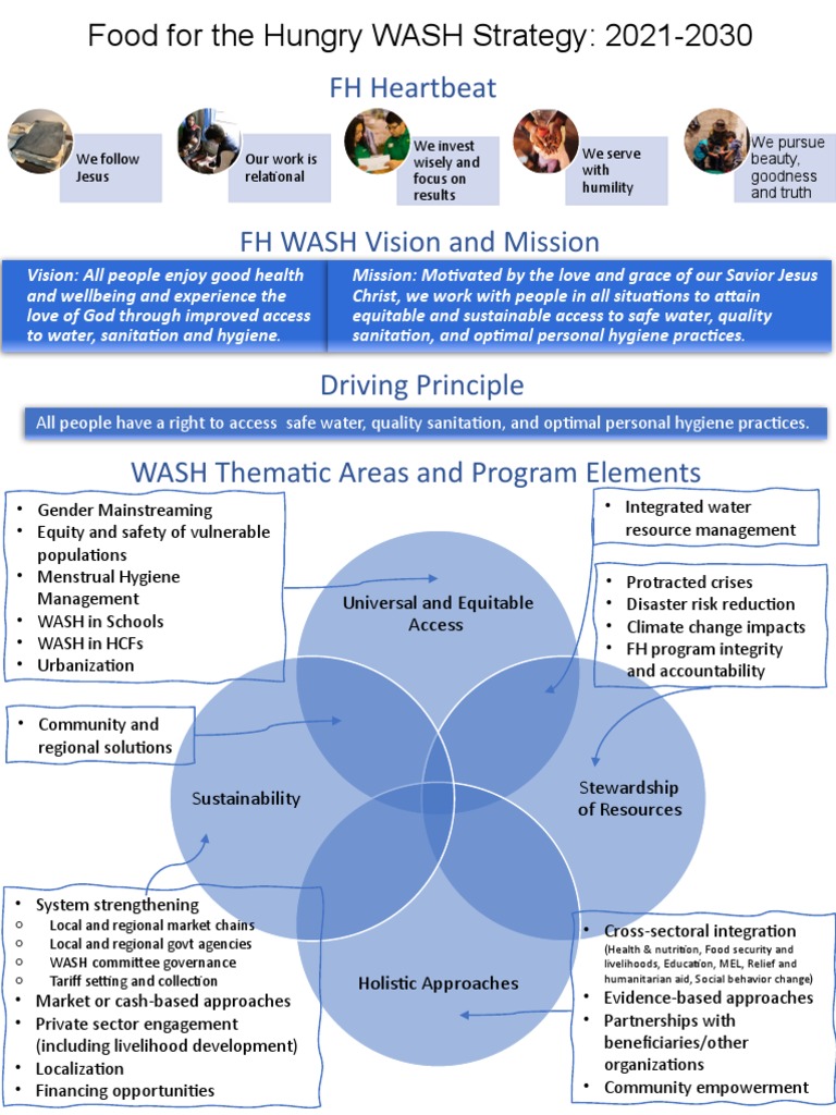 WASH Strategy Diagrams 30sept21 | PDF | Wash | Economies