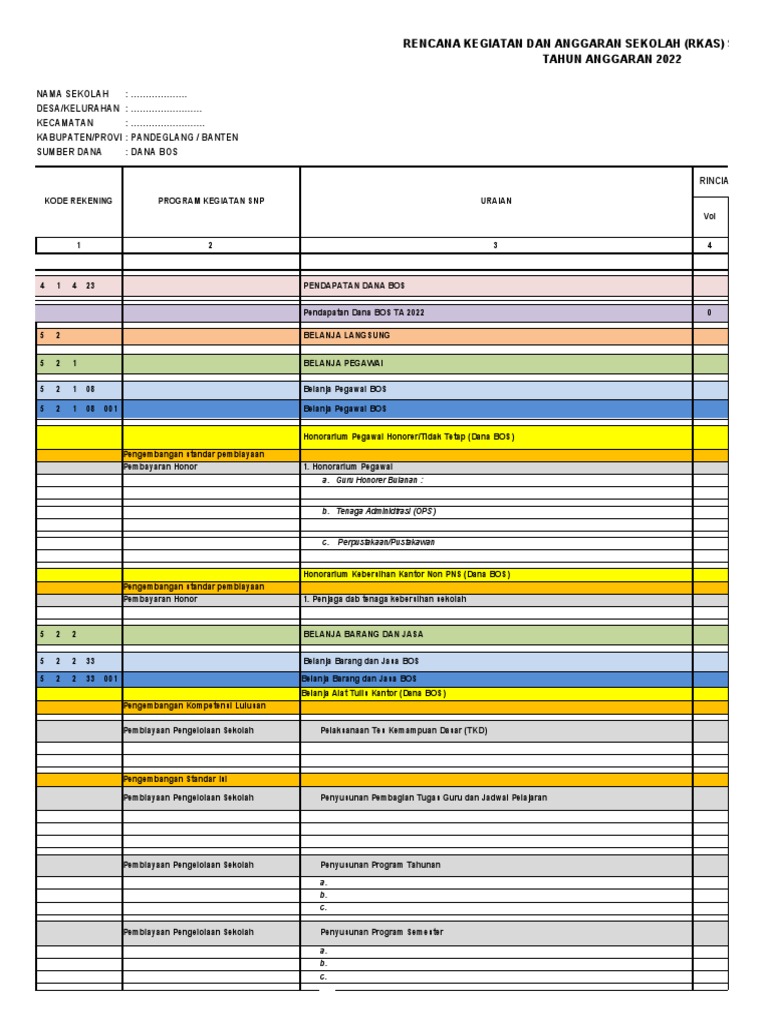 RKAS Sekolah 2022: Rencana dan Anggaran | PDF