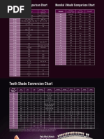 Ivoclar Blueline Mould Chart | PDF