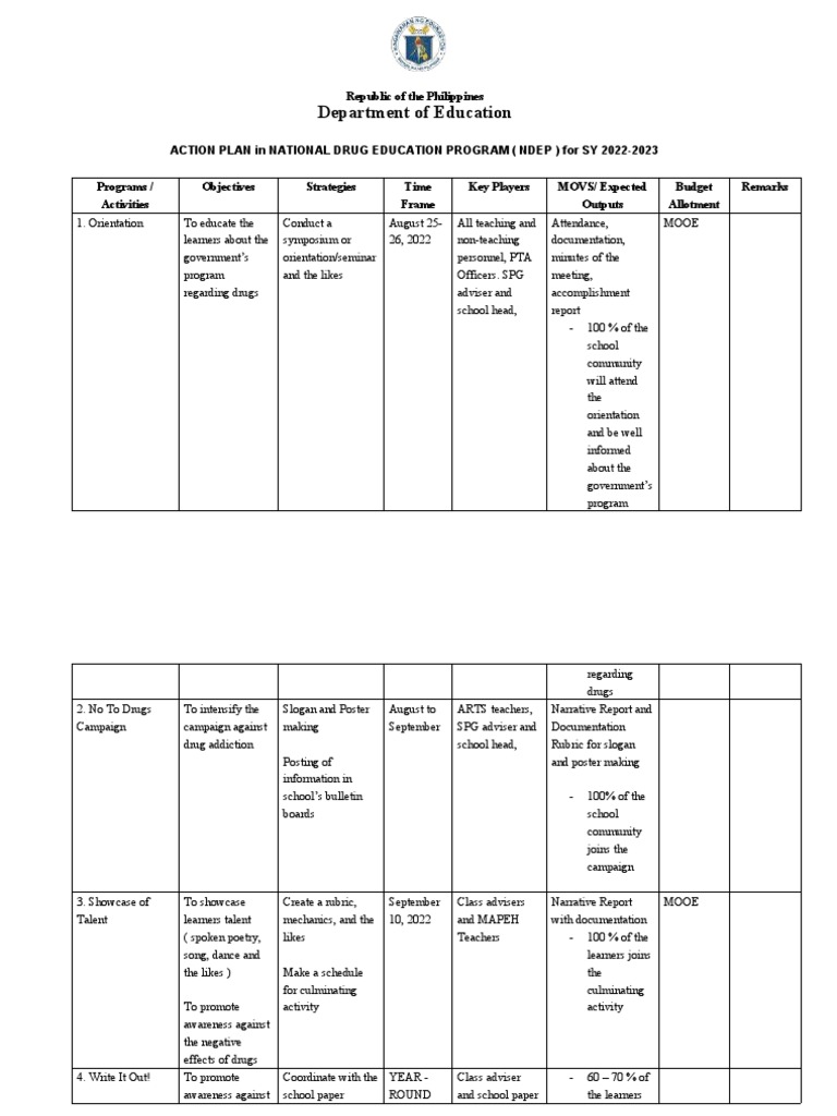 Department of Education: Republic of The Philippines | PDF