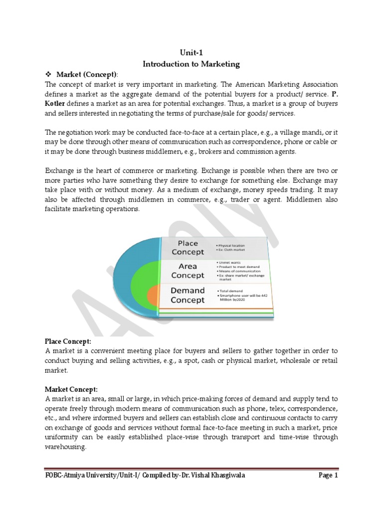 Unit - 1 Introduction To Marketing | PDF | Marketing | Market (Economics)