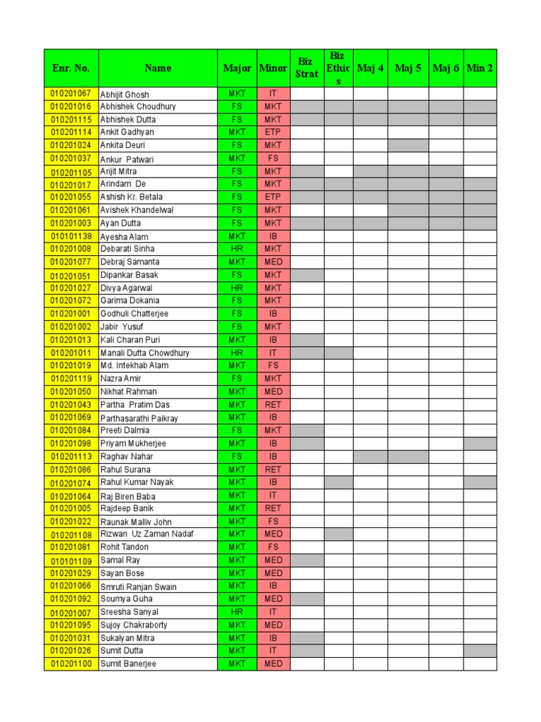 Retest List - t5b2 | PDF
