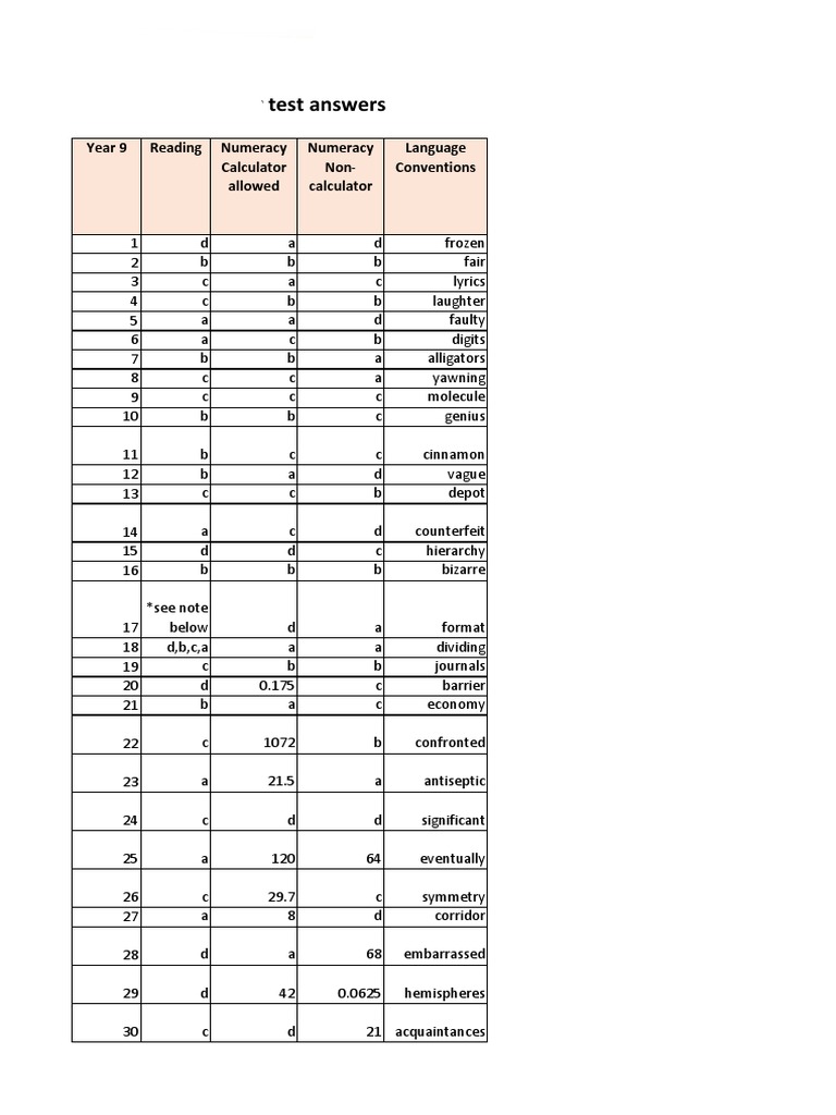 NAPLAN 2014 Paper Test Answers: Year 9 Reading Numeracy Calculator ...
