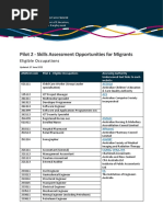 Bir Code Psic-Psoc PDF | PDF | Electrician | Engineering