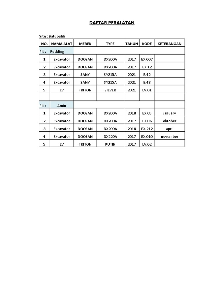 26062022, Laporan Peralatan | PDF | Vehicle Technology | Machines
