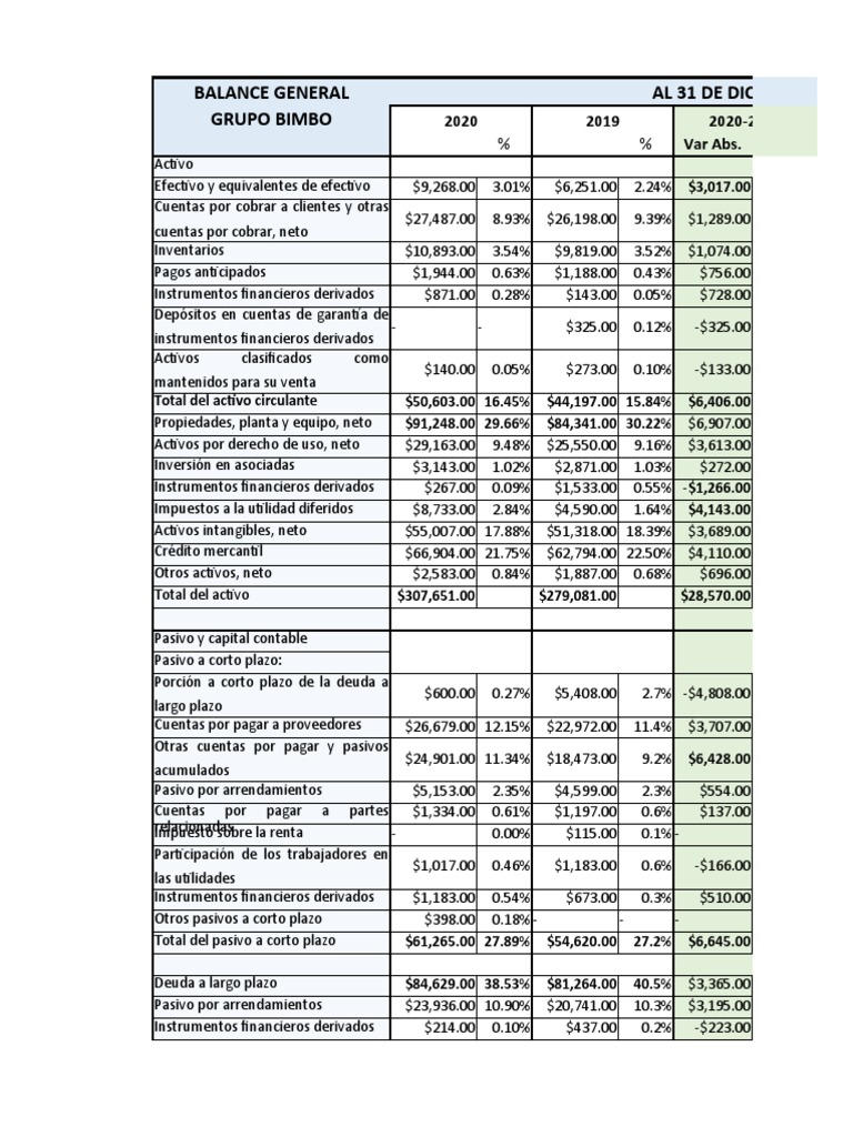 Estados Financieros Bimbo | PDF | Estado de resultados | Servicios financieros