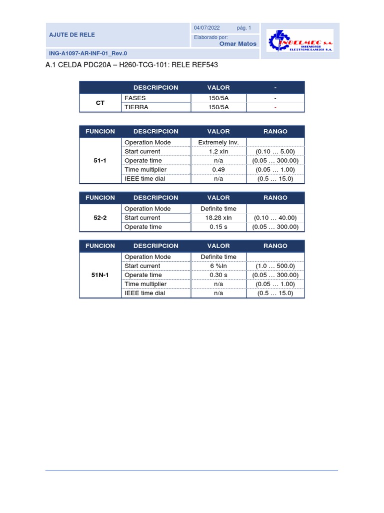A.1 CELDA PDC20A - H260-TCG-101: RELE REF543: Descripcion Valor | PDF | Science & Mathematics ...