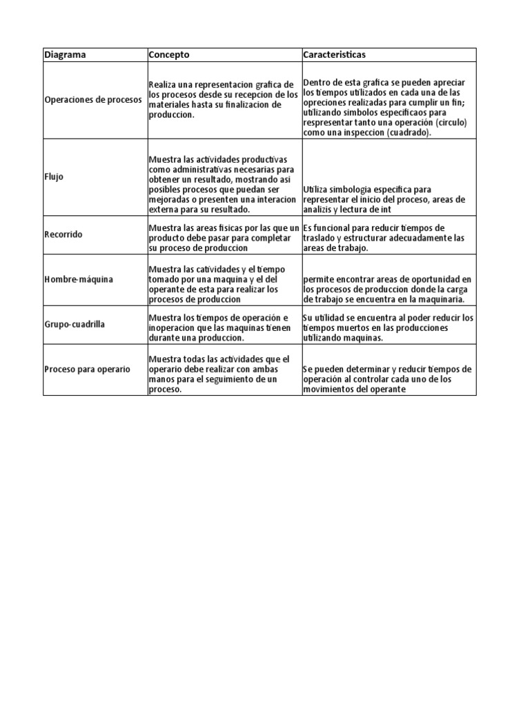 Proyecto Modular | PDF | Informática