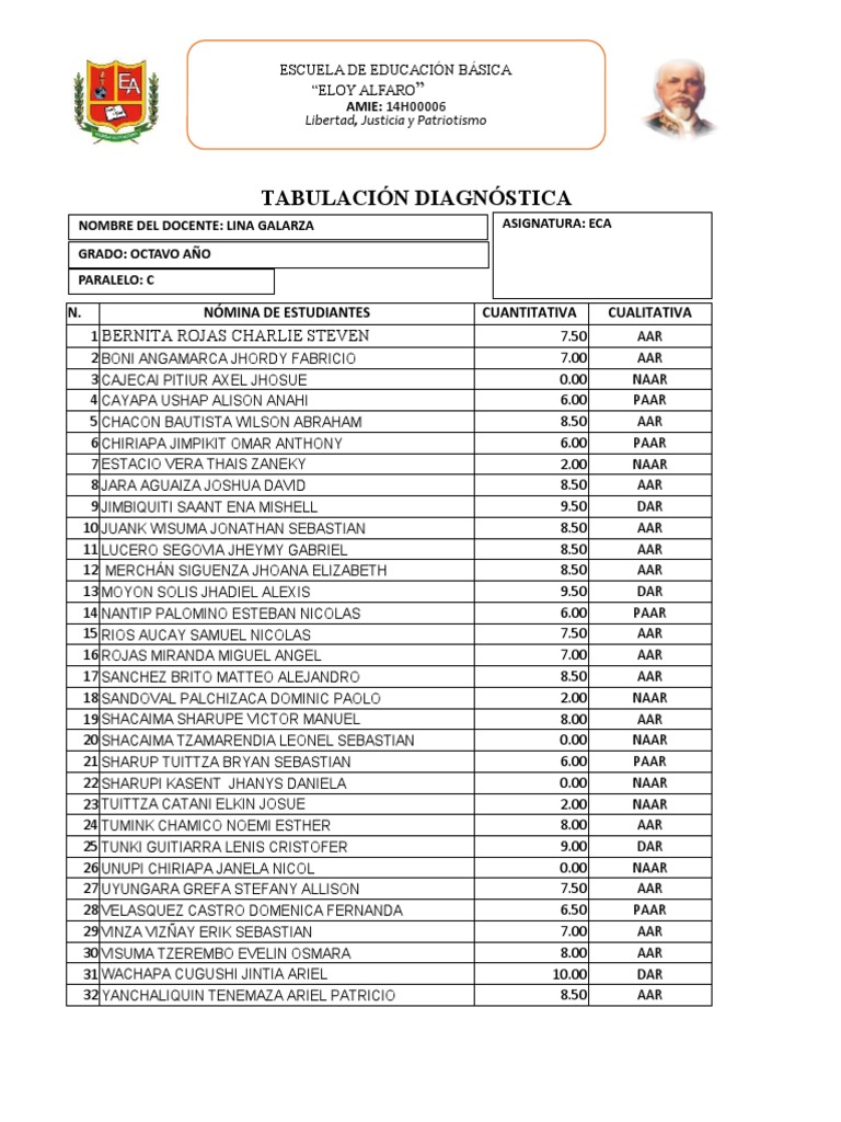Tabulación Pruebas de Diagnótico 2021 Lcda-Lina Galarza | PDF