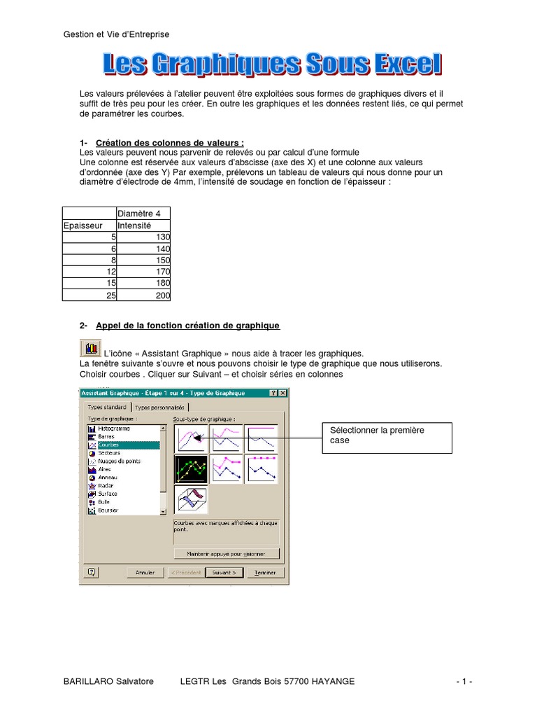 Les Graphiques Sous Excel | PDF | Courbe | Moyenne mobile