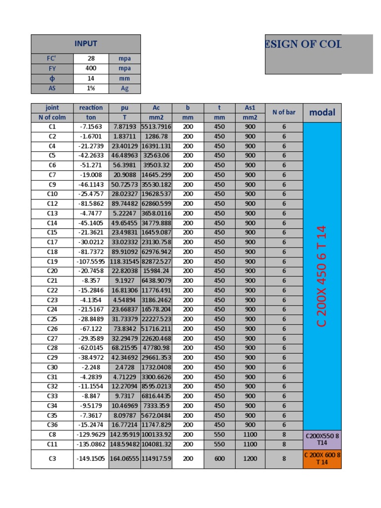 Design and Analysis of Reinforced Concrete Columns Subjected to Axial ...