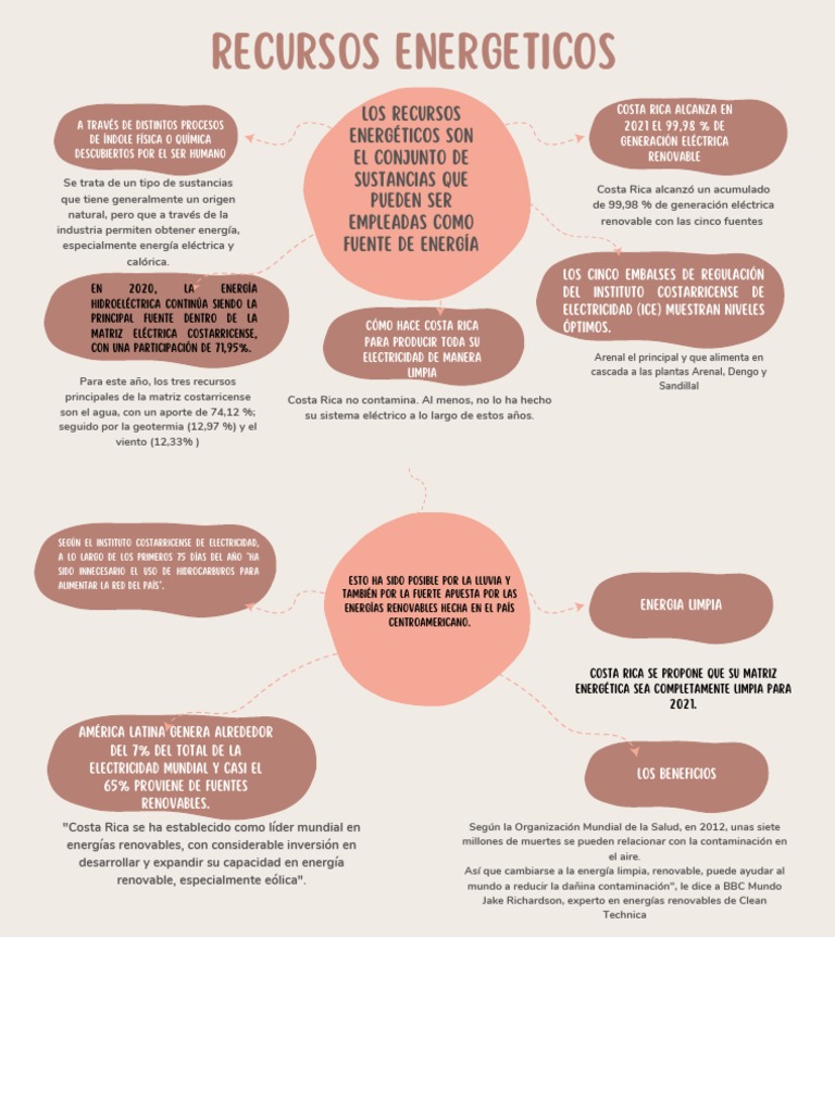 Mapa Mental, Recursos Renovables YOHAN JIMENEZ CH | PDF | Energía ...