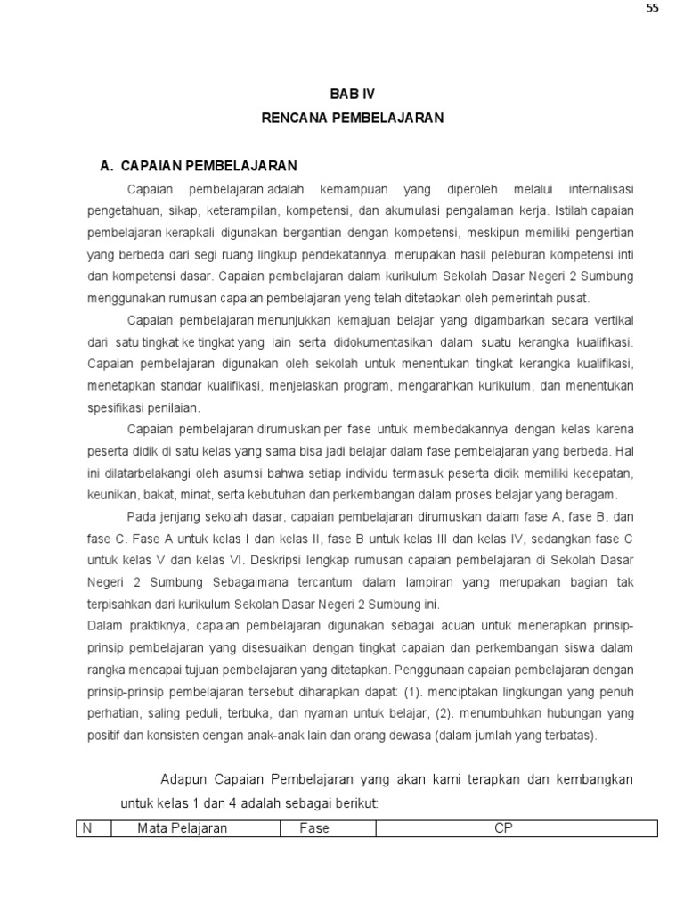 Bab IV Kosp Revisi - 2 | PDF | Karier & Perkembangan | Seni & Disiplin Bahasa