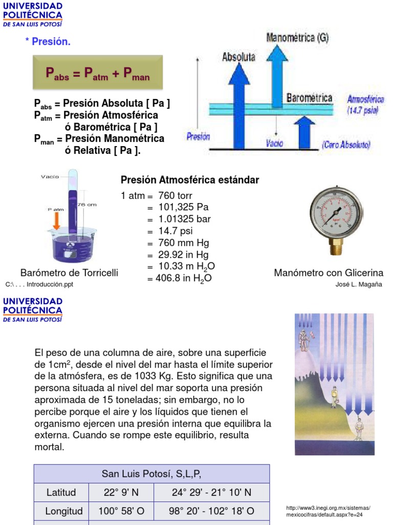 2c Formulario Presión | PDF | Presión | Presión atmosférica