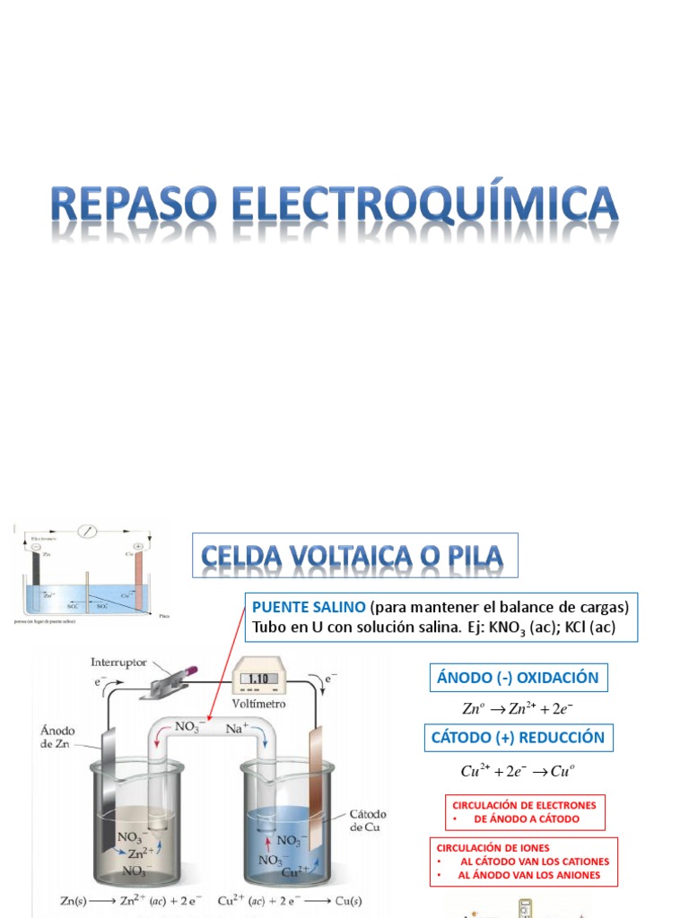 Repaso Electroquímica | PDF | Redox | Corrosión