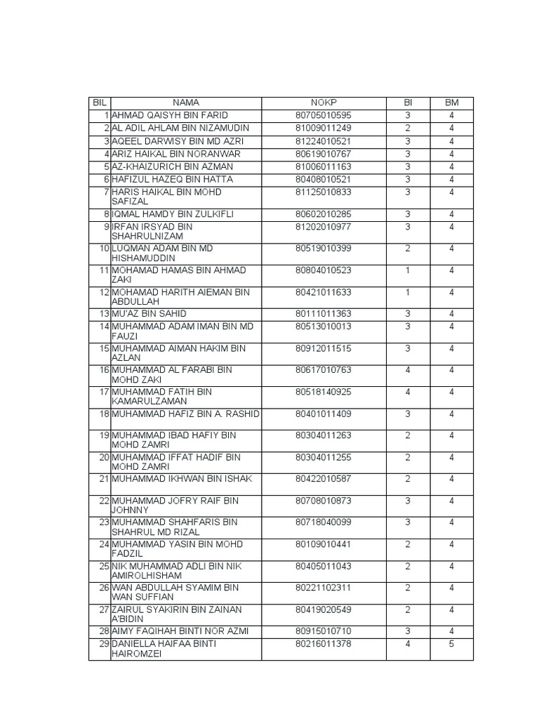 Analisis PBD PPT 2021 | PDF