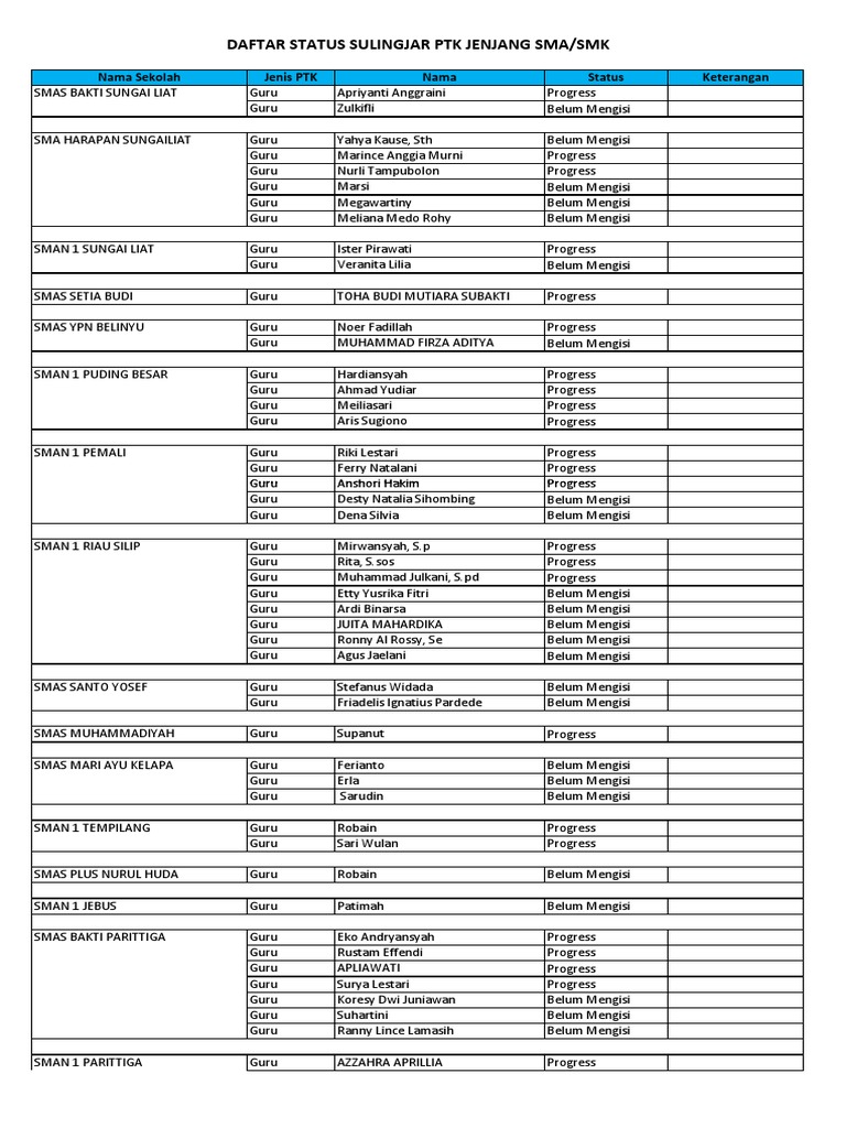 Status Pengisian Data Guru SMA/SMK | PDF