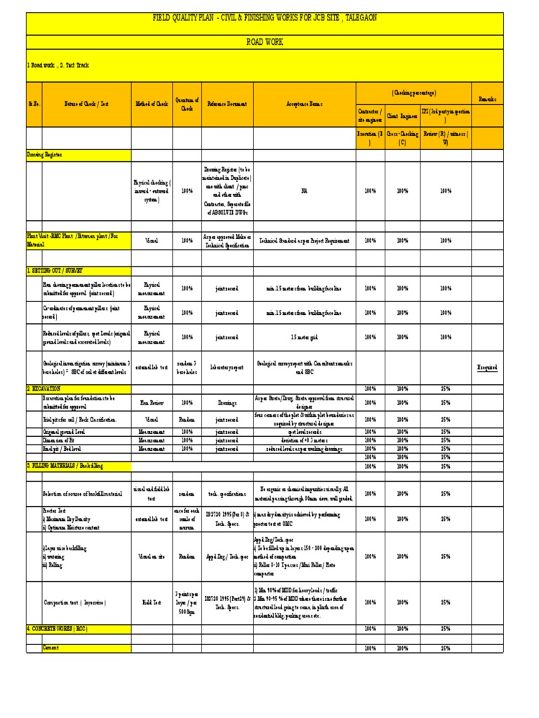 Field Quality Plan for Civil Works | PDF | Concrete | Sand