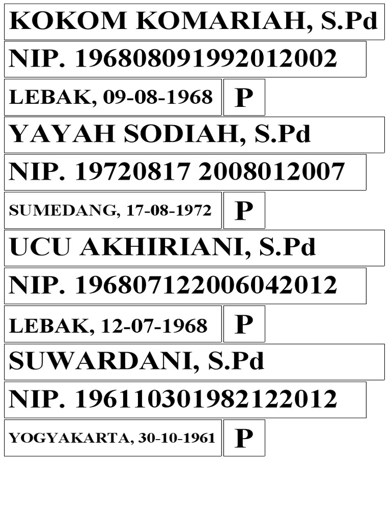 Bagan Tabel Data Guru Struktur Organisasi Sekolah | PDF