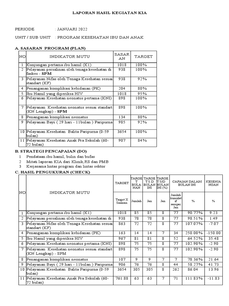 LHK Kia 2022 Sampai Juli | PDF
