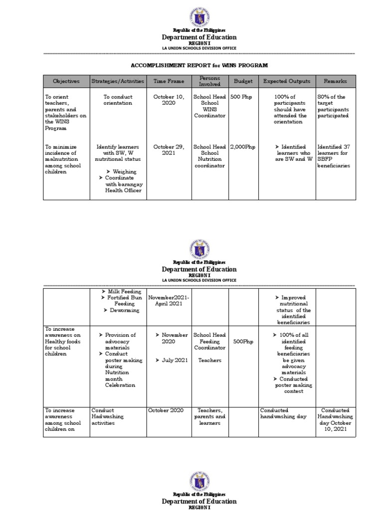 Department of Education: Accomplishment Report For Wins Program | PDF ...