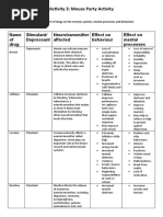 Mouse Party: Drugs & Neurotransmitters | PDF | Neurotransmitter ...